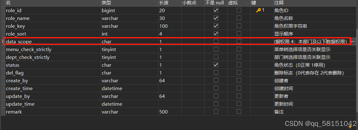 Java使用aop拼接sql实现数据权限处理aop实现对dao层sql根据注解拼接sql Csdn博客