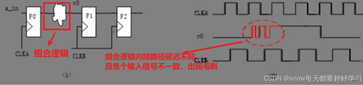 跨时钟域信号处理及verilog实现verilog跨时钟域处理 Csdn博客