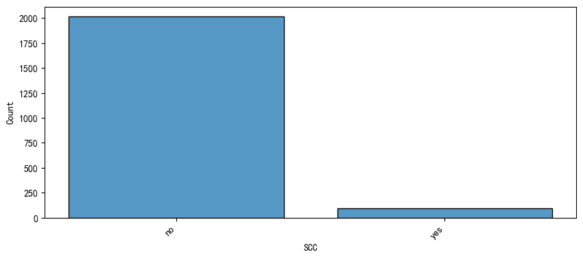 python打卡day15_nobeyesdad-CSDN博客