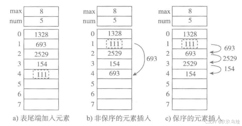裘宗燕 数据结构与算法python描述笔记（线性表二）数据结构与算法基础裘宗燕 Csdn博客