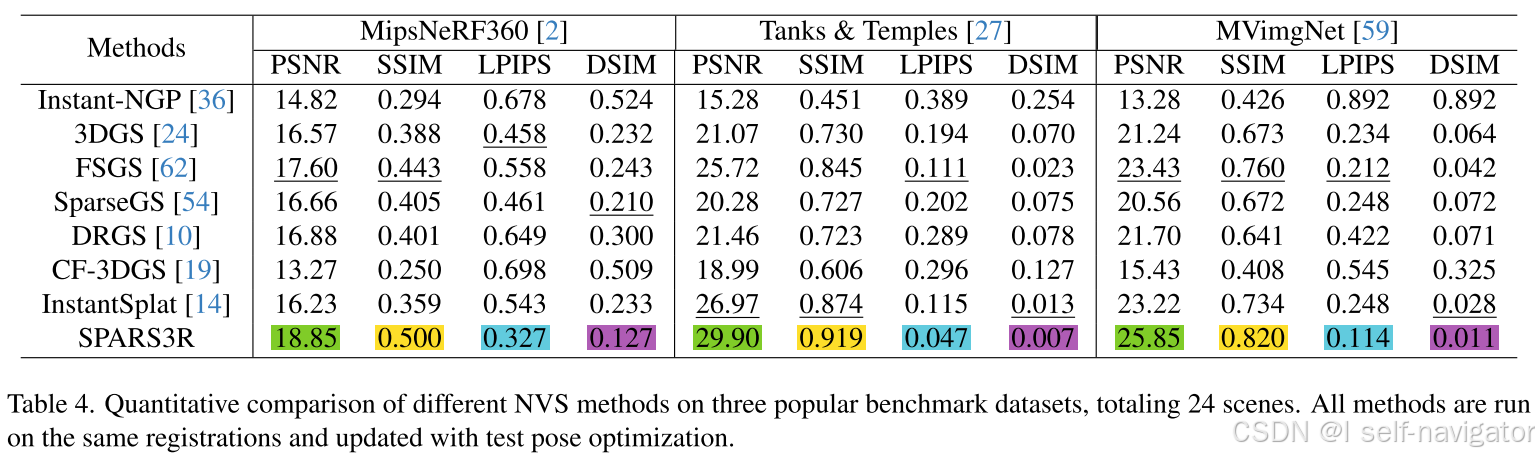 【论文笔记】利用配准方法稠密初始化GS--SPARS3R: Semantic Prior Alignment and Regularization for Sparse ...