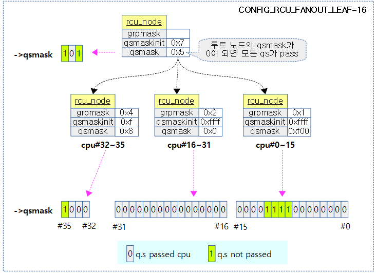 RCU threads_rcuc内核线程-CSDN博客