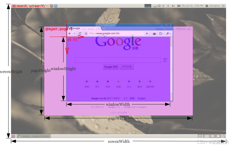 Get the size of the screen, current web page and browser window-CSDN博客