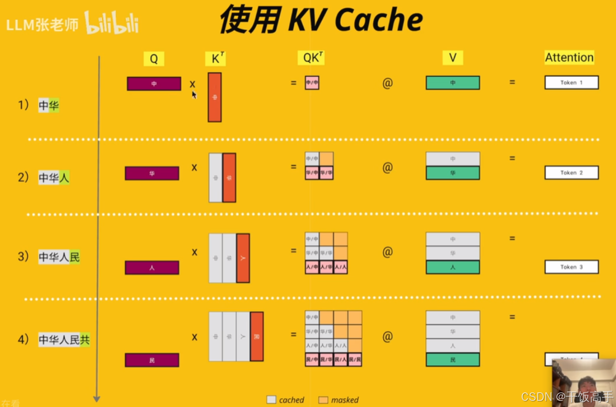 KV cache 以及 Attention 各种变种_attention kv cache-CSDN博客