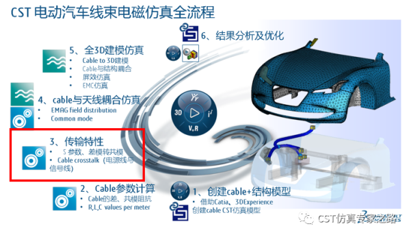 CST电动汽车Cable Harness Simulation全流程电磁仿真（二）_cable传导仿真-CSDN博客