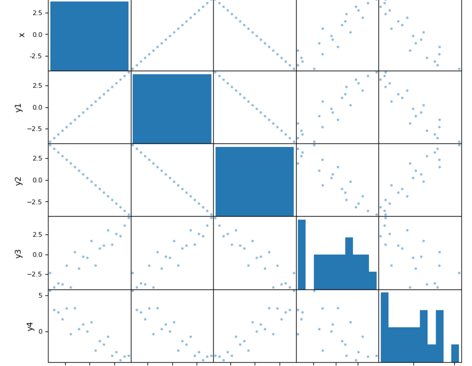 线性相关分析模型_correlation = np.corrcoef(self.df['time'], self.df-CSDN博客