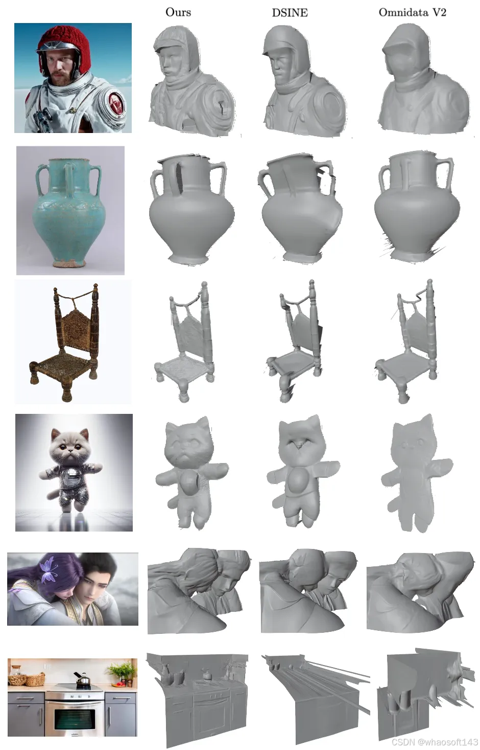 扩散模型~合集6_tfmq-dm-CSDN博客