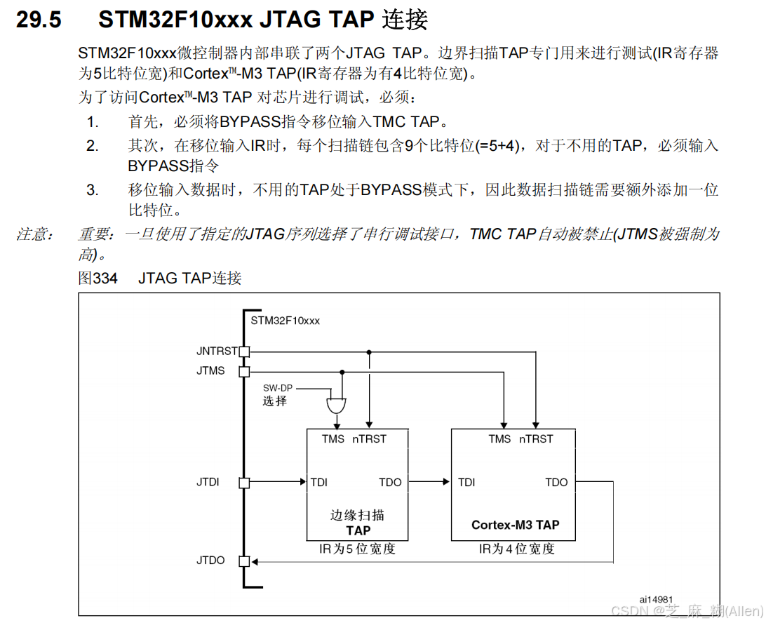 ATE进行Boundary Scan测试的解决方案_bsdl文件-CSDN博客