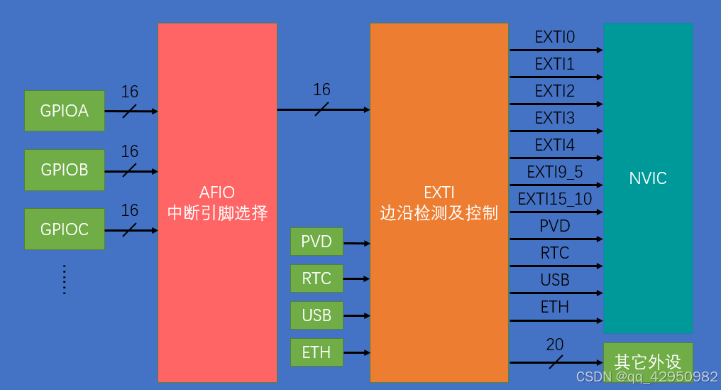 【STM32】Protues 8.9 仿真PWM控制直流电机_stm32proteus电机仿真-CSDN博客