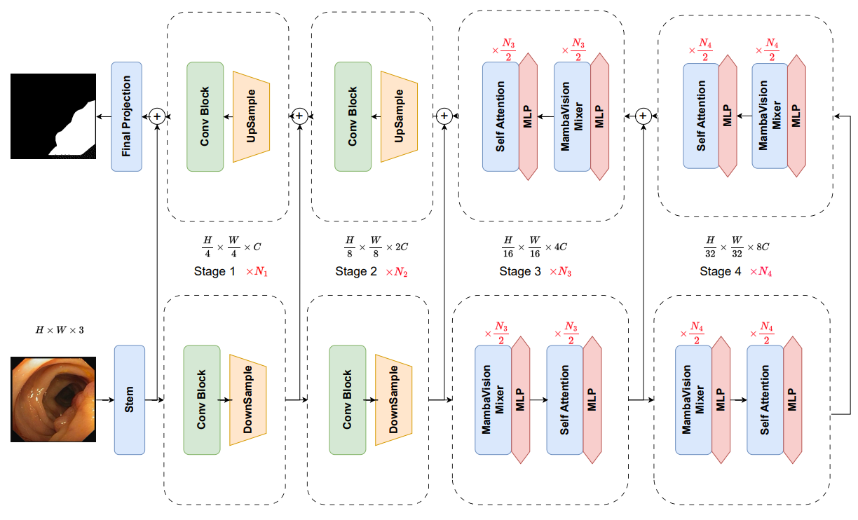 Transformer+UNet：顶会的“发文密码”，思路对了结果真香！-CSDN博客