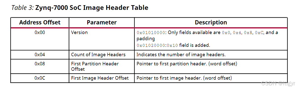 xilinx BOOT.BIN 解析-CSDN博客