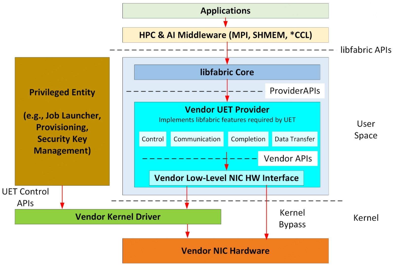 超以太网规范：2.UE软件层_uec规范-CSDN博客