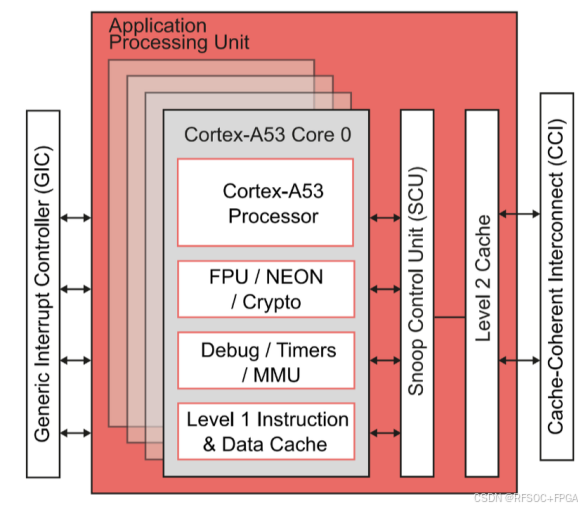 RFSOC入门概述-CSDN博客