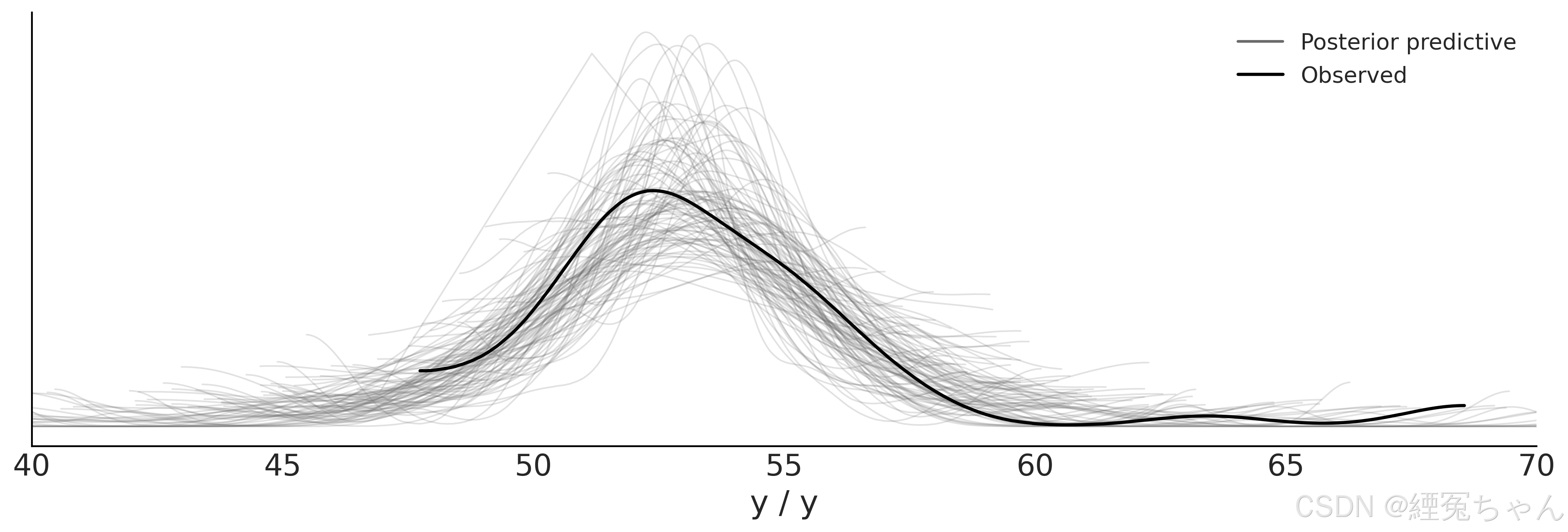 （4）读＜Bayesian Analysis with Python 3rd＞Python上的贝叶斯分析，一次概率建模的实践指导。-CSDN博客