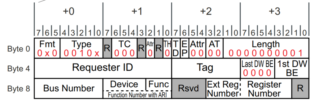 PCIE集成验证(三）链路训练，枚举，BAR配置_pcie枚举和链路初始化-CSDN博客