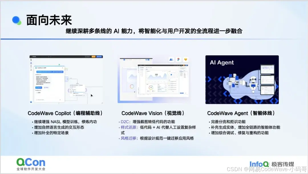 QCon | 从可演示到可交付——网易CodeWave AI提效开发的落地实践_网易ai编程-CSDN博客
