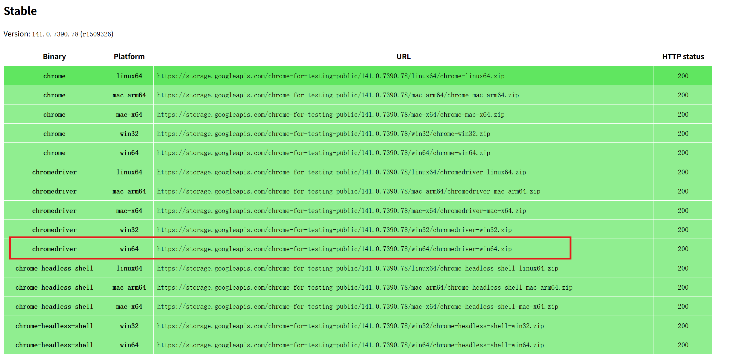 Windows/linux系统下Chrome浏览器与ChromeDriver的安装及Selenium环境配置指南_chrome for linux-CSDN博客