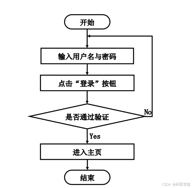 计算机毕业设计springboot基于vue的网上书城管理系统 基于spring Boot与vuejs的在线书店管理平台开发 Spring