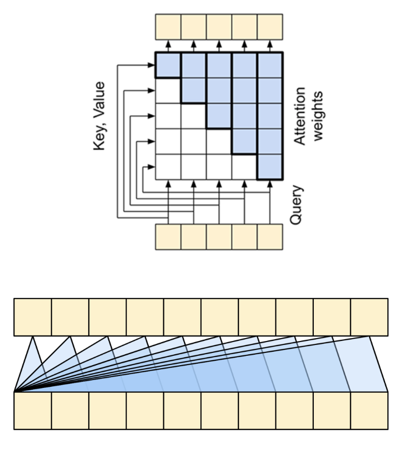 CoT-VLA: Visual Chain-of-Thought Reasoning forVision-Language-Action Models论文学习_cot-vla: visual ...