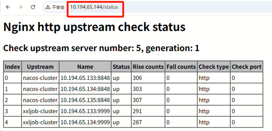 生产级nginxkeepalived高可用实战:健康检查故障转移全流程nginx Keepli Csdn博客