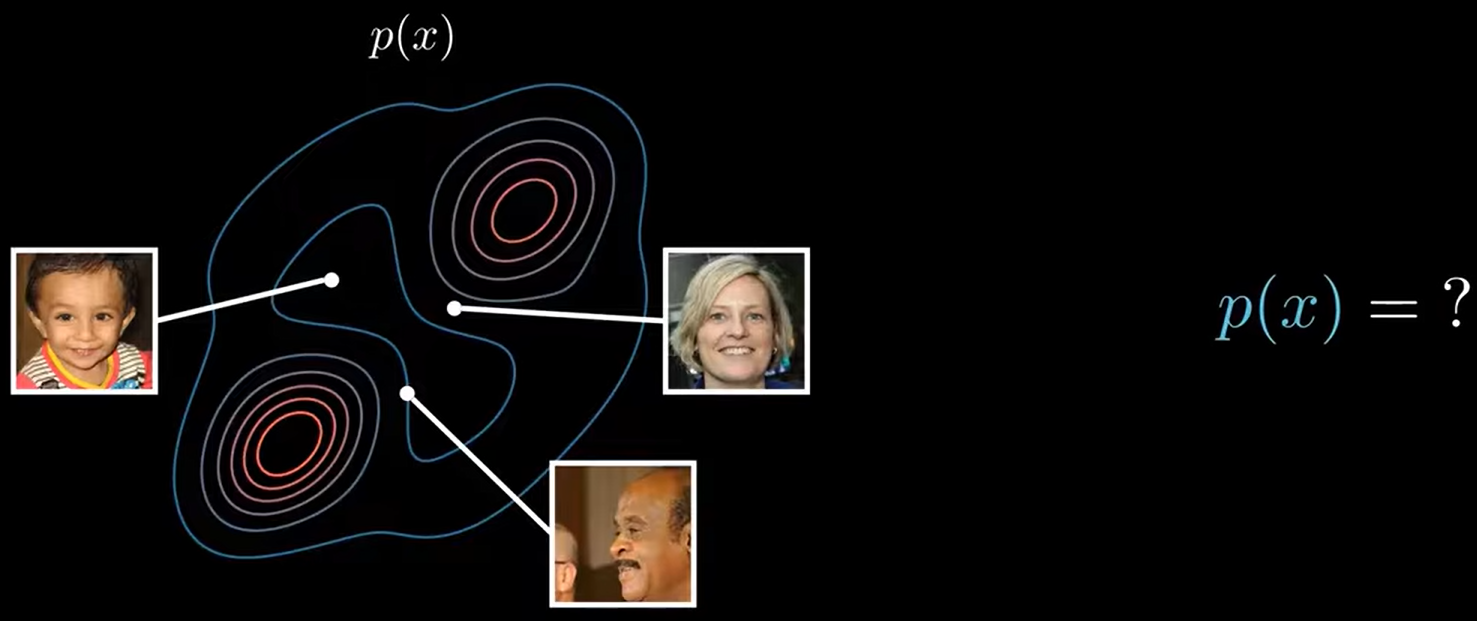 Denosing Diffusion Probabilities Models-CSDN博客