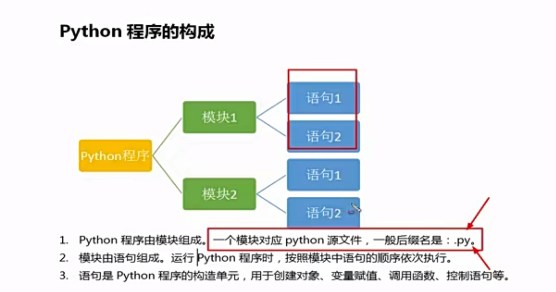 Python基础知识-CSDN博客