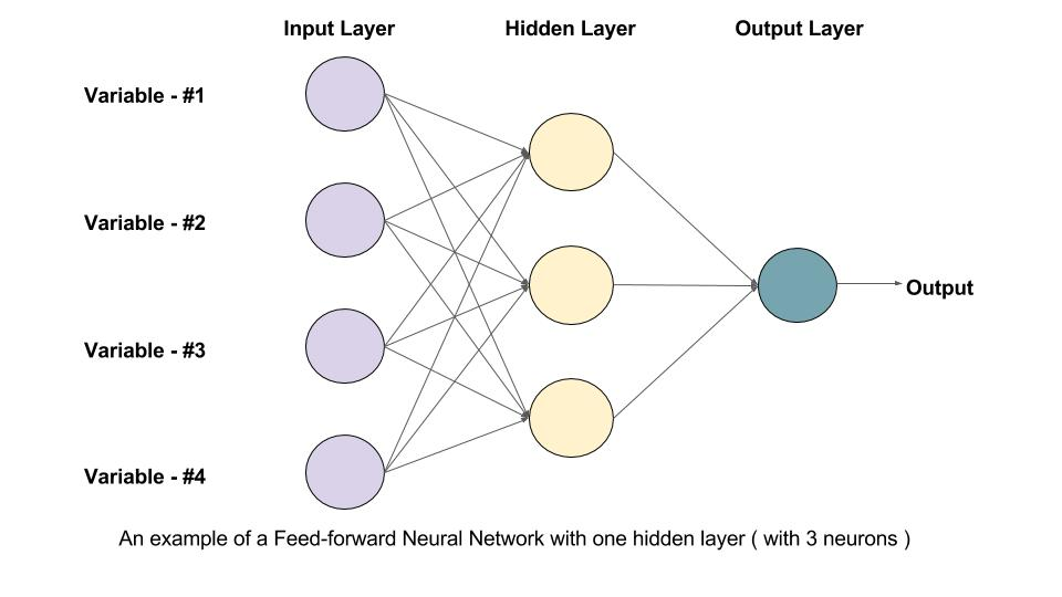 【AI深究】前馈神经网络：Feedforward Neural Network（FNN）深度解析——全网最详细全流程详解与案例（附详尽Python代码演示）|优势局限与工程建议|常见变体结构 ...
