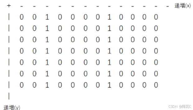 华为OD-2024年7月最新C卷D卷-反射计数[200分]（ Python3 ）实现100%通过率-CSDN博客