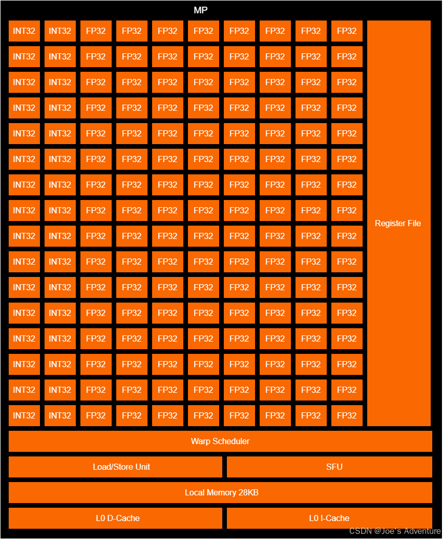 摩尔线程 国产显卡 MUSA 并行编程学习笔记-2024/11/26_musa技术中,gpu在执行嵌套任务时,-CSDN博客
