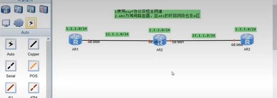 HCIA | 基于OSPF 协议下 AR1、AR2、AR3 全网通及 AR2 域间路由配置_ar1,ar2、ar3和ar4等三层设备之间通过ospf技术实现全网互通;-CSDN博客