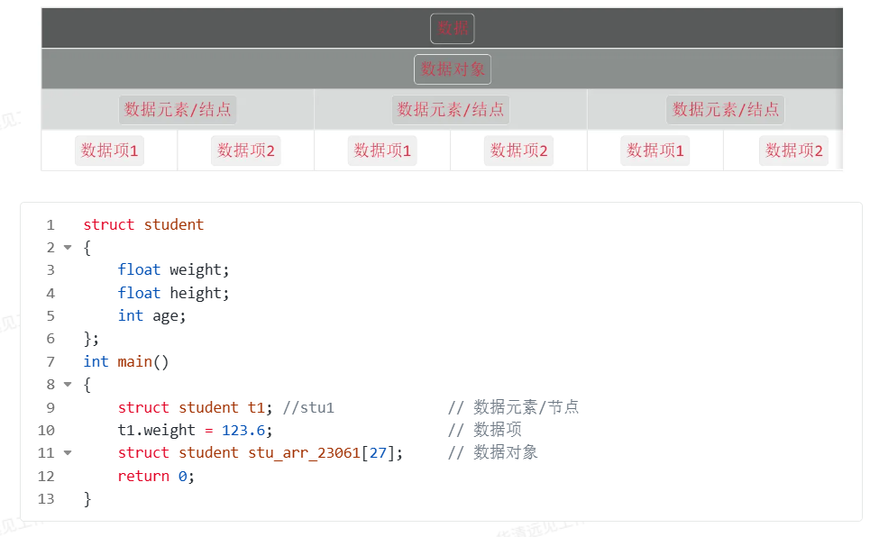 数据结构（python）——基本概念数据结构python Csdn博客 4277