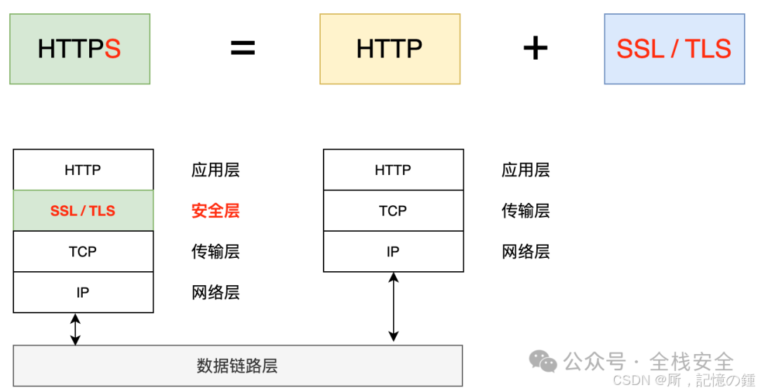 HTTPS原理与mbed TLS实现-CSDN博客