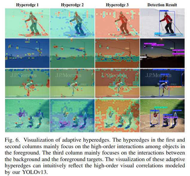 【YOLOv13】Real-Time Object Detection with Hypergraph-Enhanced Adaptive Visual Perception | 2025.6 ...