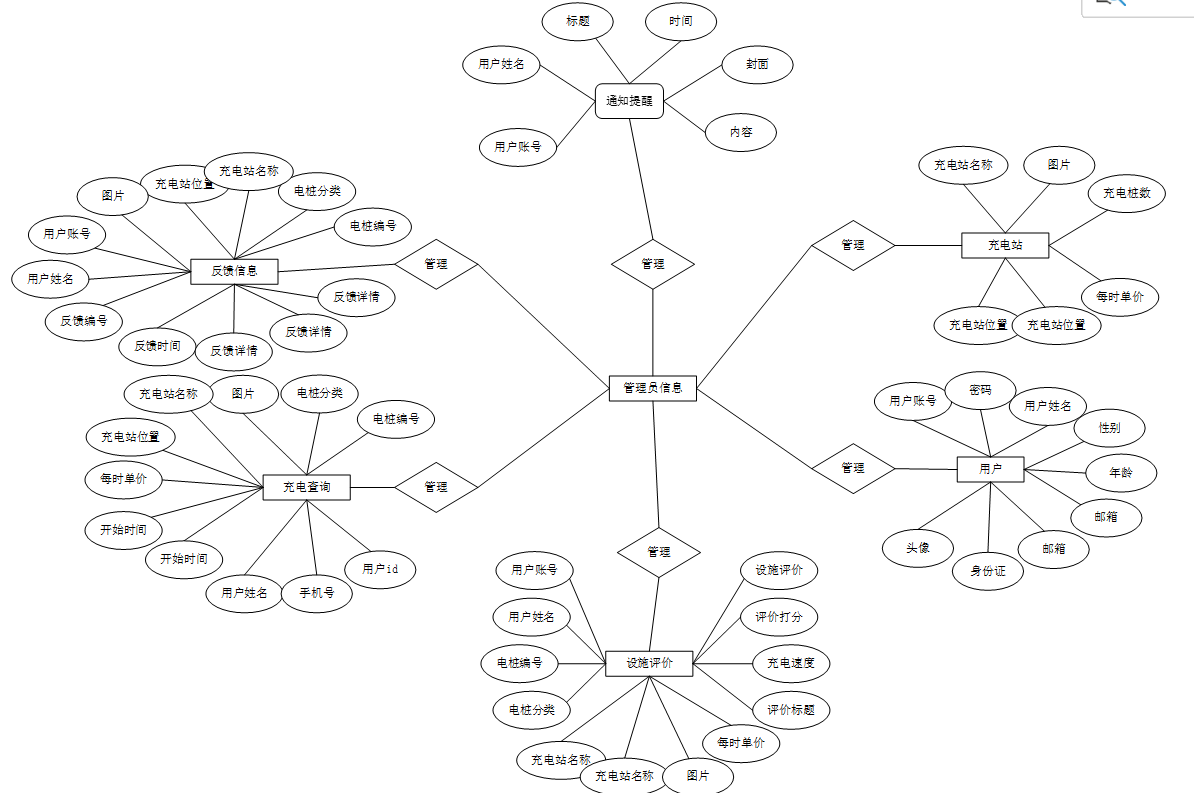 计算机毕业设计java基于android的电动汽车电桩管理平台 基于android的电动汽车充电桩管理平台的设计与开发 面向电动汽车用户的android充电桩信息管理系统 Csdn博客