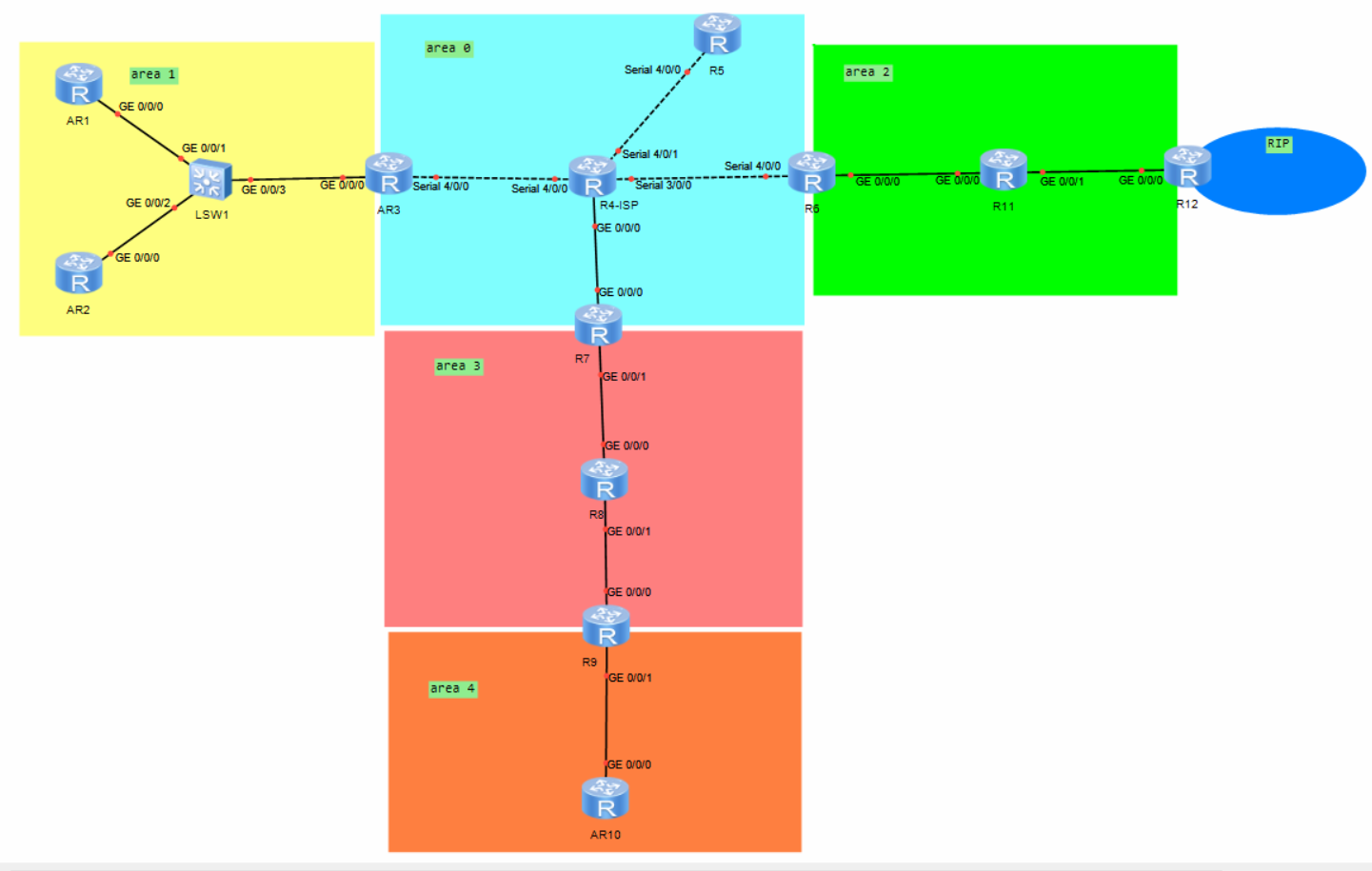 OSPF实验-CSDN博客