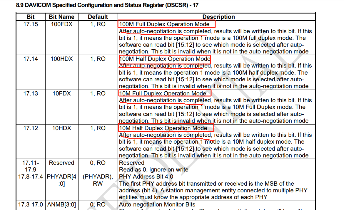 LWIP学习记录3——PHY简介与接线_外置phy-CSDN博客