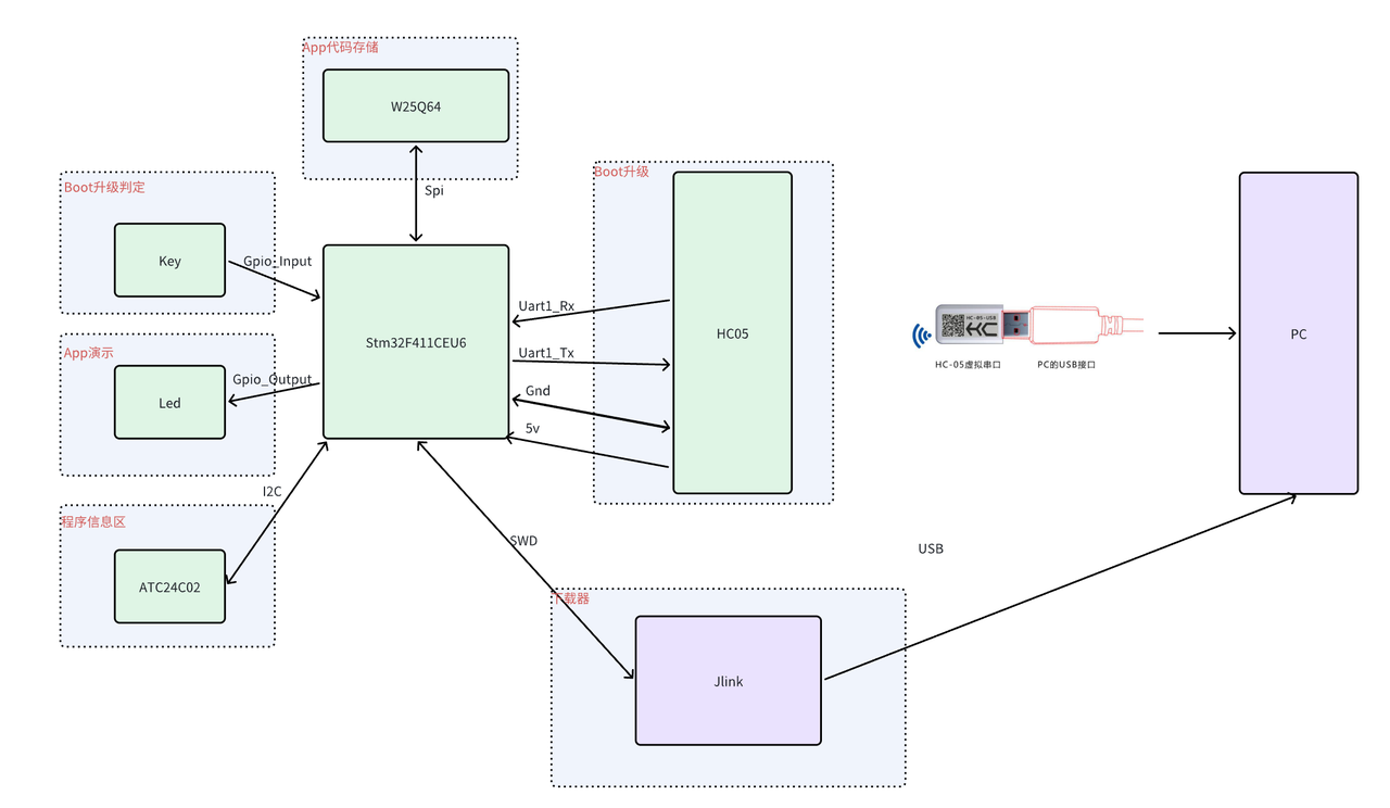 【OTA专题】16 更新Bootloader：OTA框架设计-CSDN博客