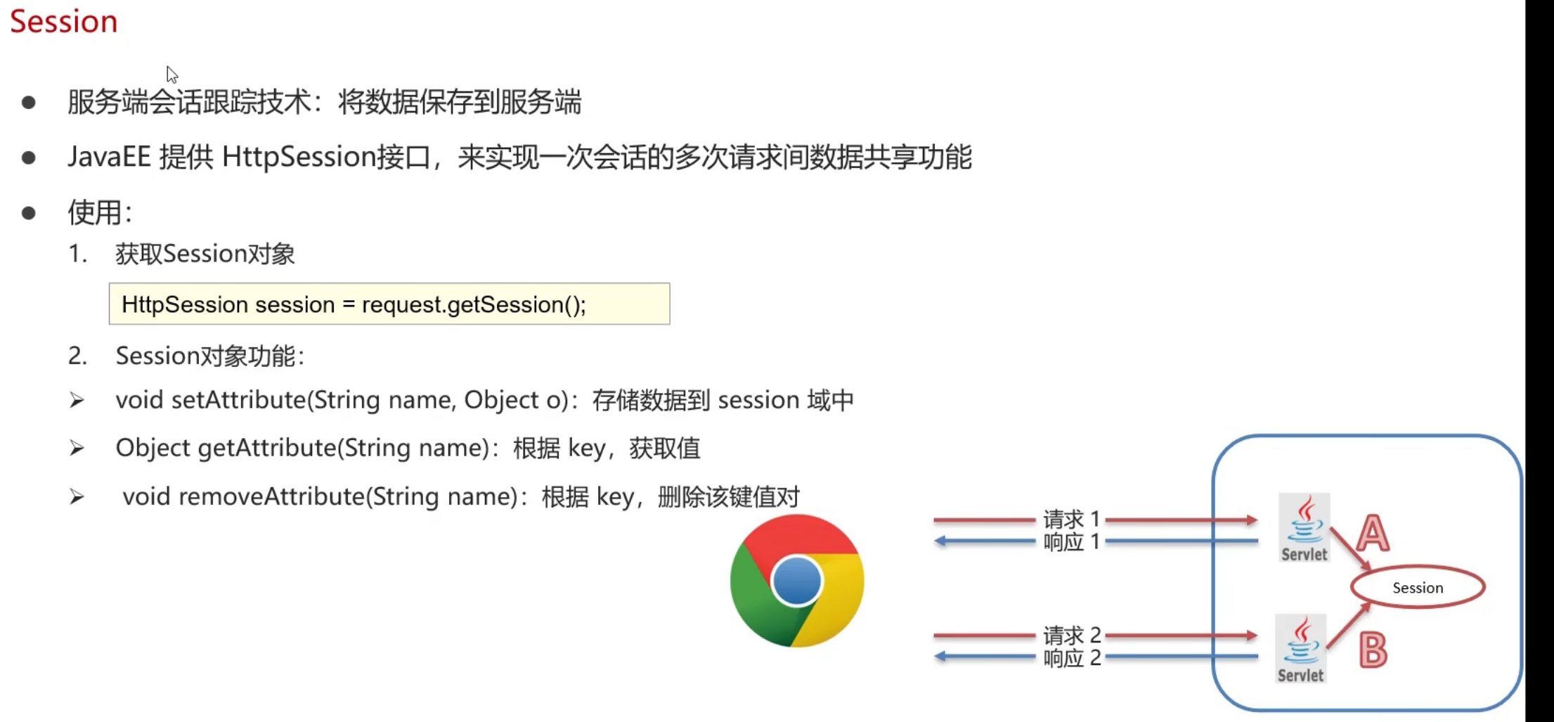 session基本使用-CSDN博客