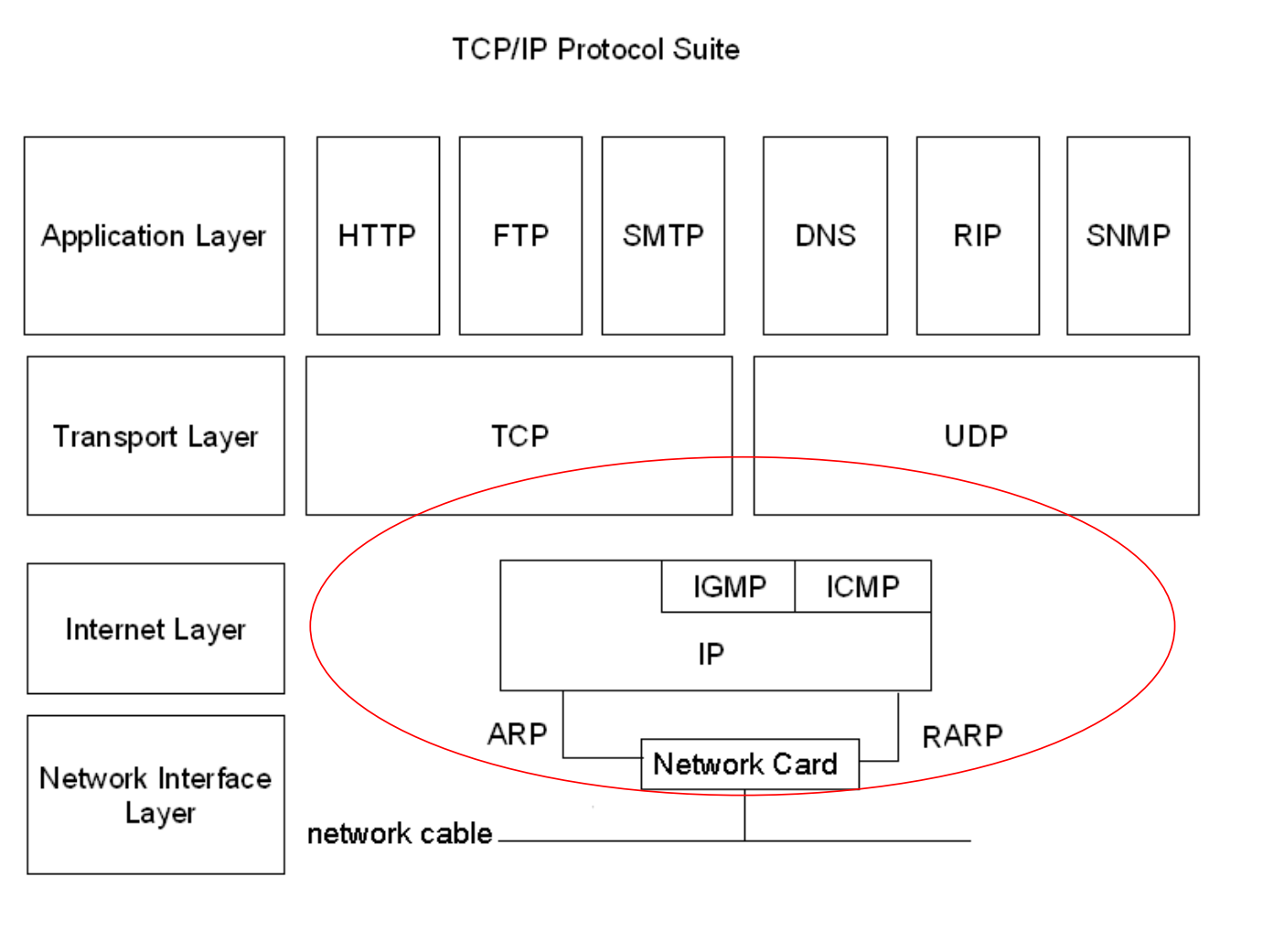 网络程序设计-TCP/IP-CSDN博客