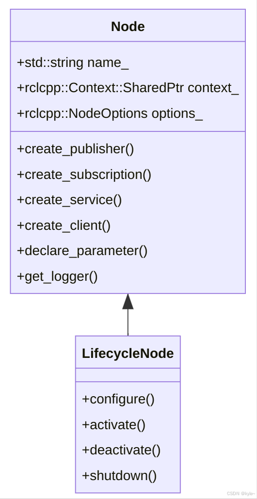 ROS2---工作空间、功能包、节点_ros功能包是干什么用的-CSDN博客