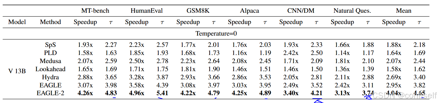 大模型系列——论文解读：eagle/eagle2-CSDN博客