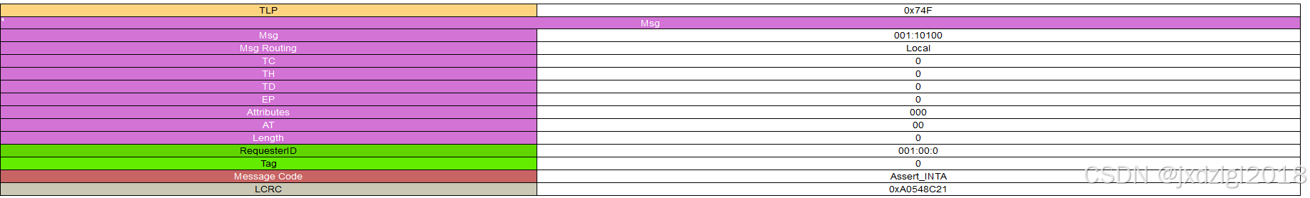 [PCIE5.0] 2.2.8.1 INTx Interrupt Signaling - Rules_PCIe 5.0各章节重点总结专栏-CSDN专栏