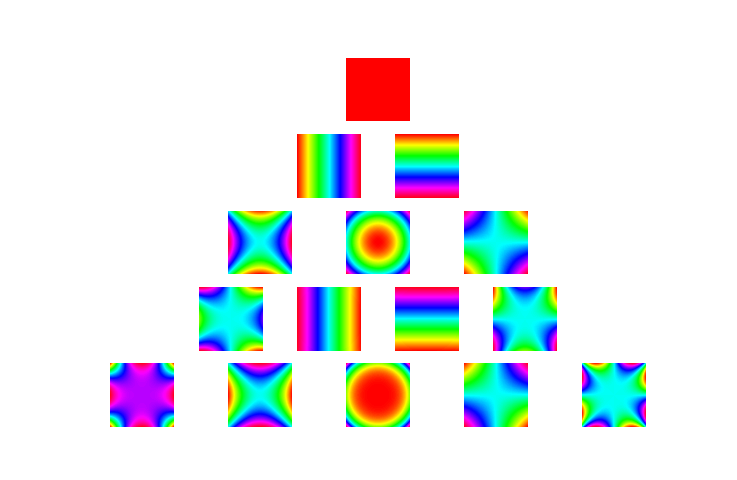 Python绘制Zernike多项式_zernike多项式 python-CSDN博客