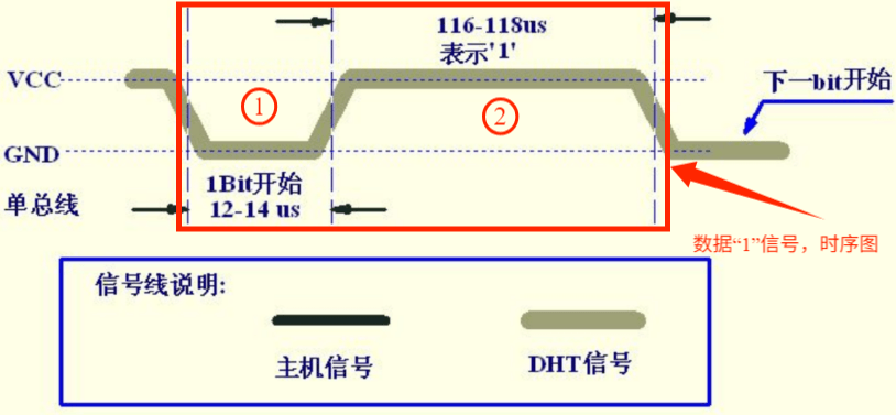 protues仿真——C51+DHT11_proteus dht11-CSDN博客