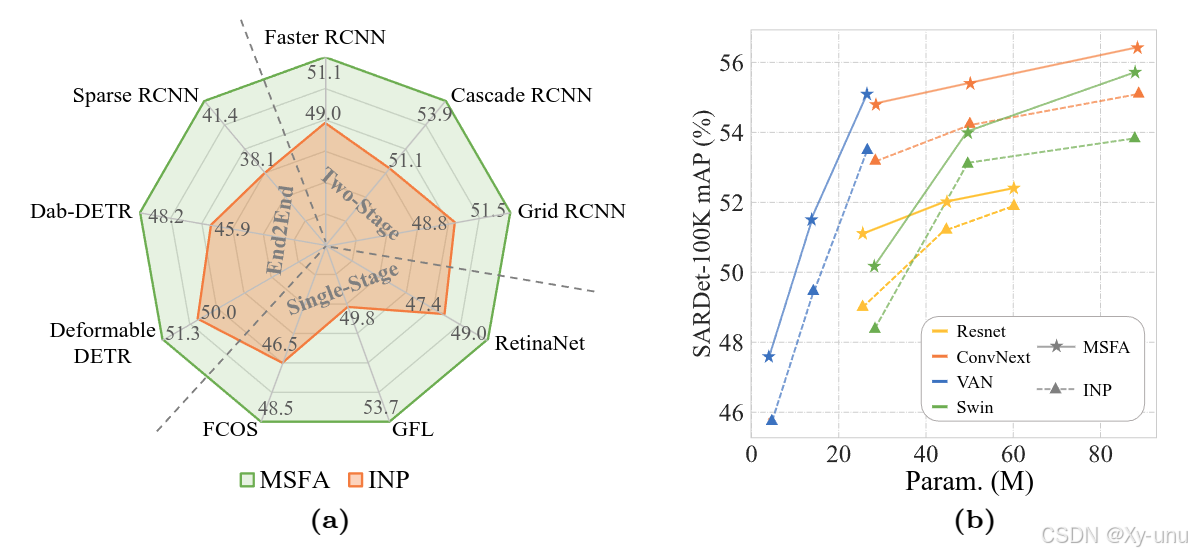 [RS] SARDet-100K: Towards Open-Source Benchmark and ToolKit for Large-Scale SAR Object Detection ...