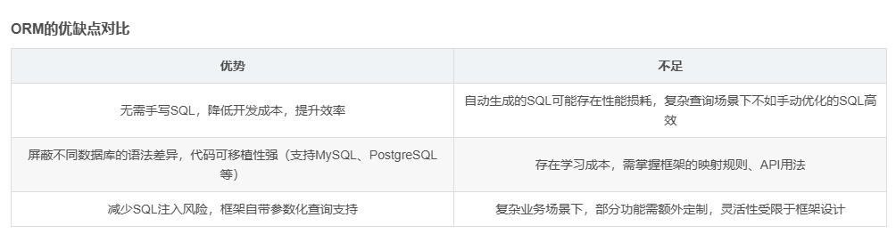 度解析Go语言ORM框架GORM：从底层逻辑到实战技巧-CSDN博客