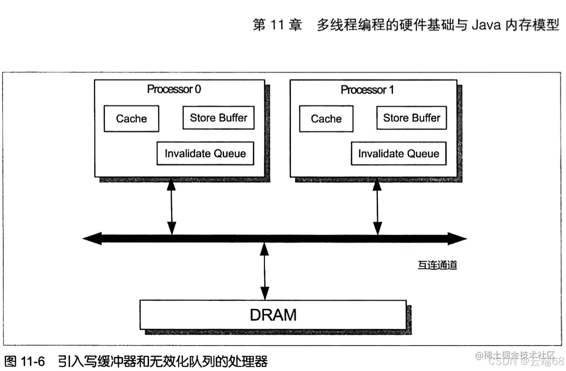 volatile底层原理：从CPU架构到内存屏障之旅_内存屏障底层原理-CSDN博客