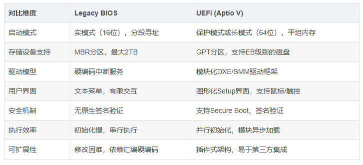 AMIBCP 4.53 BIOS配置工具图形化操作实战指南-CSDN博客