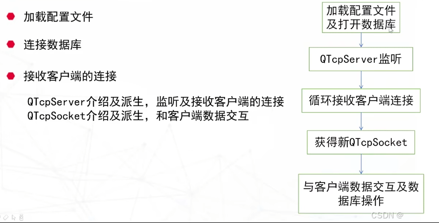 基于网络编程 QT c++ 的网盘系统_基于qt的网盘系统-CSDN博客