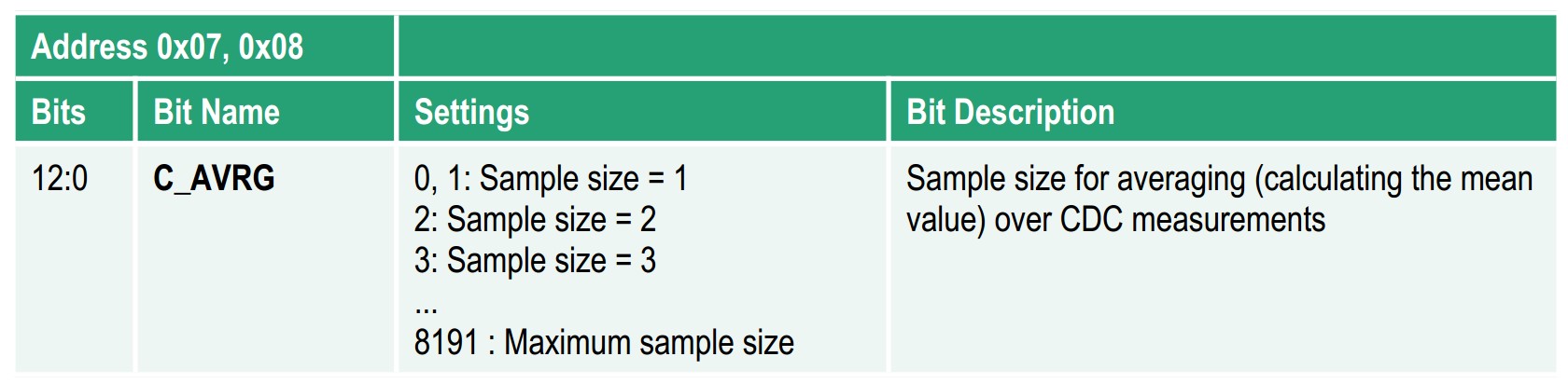 PCAP04电容传感器芯片应用笔记：从原理到实战避坑指南-CSDN博客